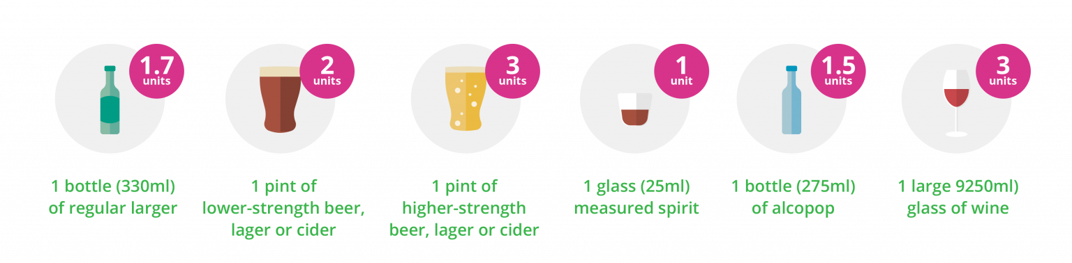 How many units of alcohol per week is too much? - Evergreen Life