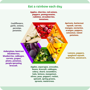 Type 2 diabetes-friendly diet - Evergreen Life