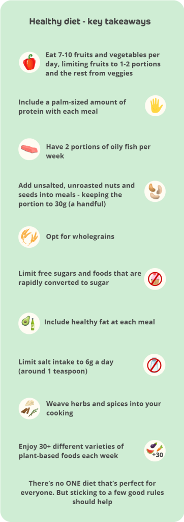 What is in a healthy diet? - Evergreen Life