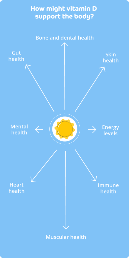 Vitamin D: why we need it and how to get more - Evergreen Life