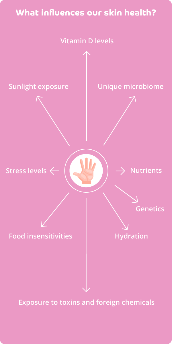 Keeping your skin healthy inside and out - Evergreen Life