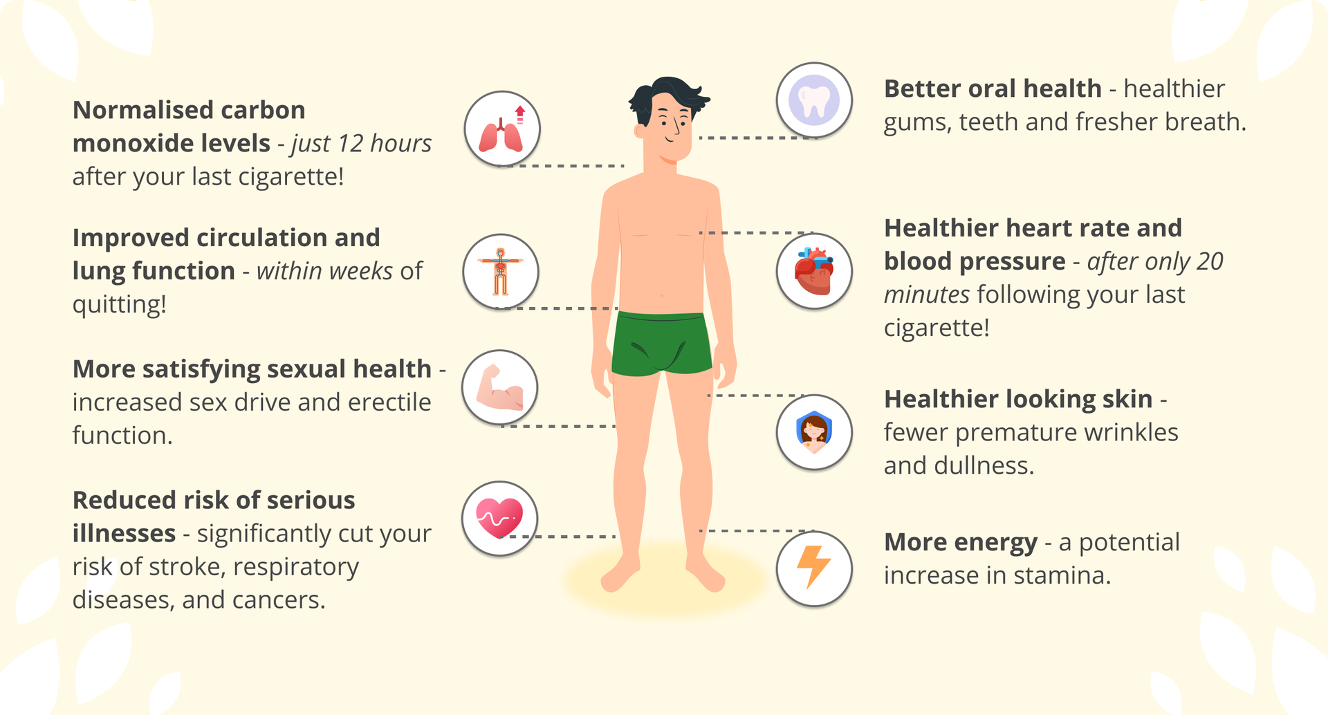 Life-changing benefits of quitting smoking - Evergreen Life