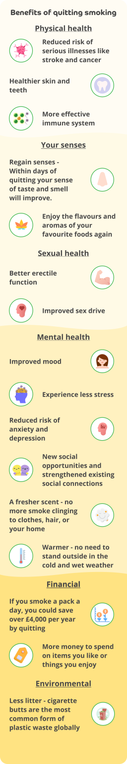 Life-changing benefits of quitting smoking - Evergreen Life