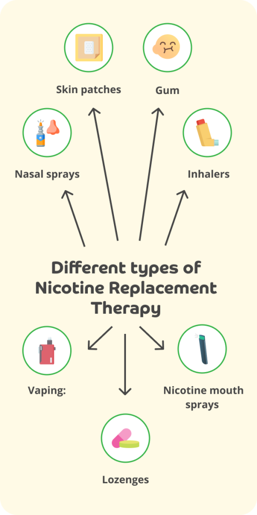 How to quit smoking for good with Nicotine Replacement Therapy ...