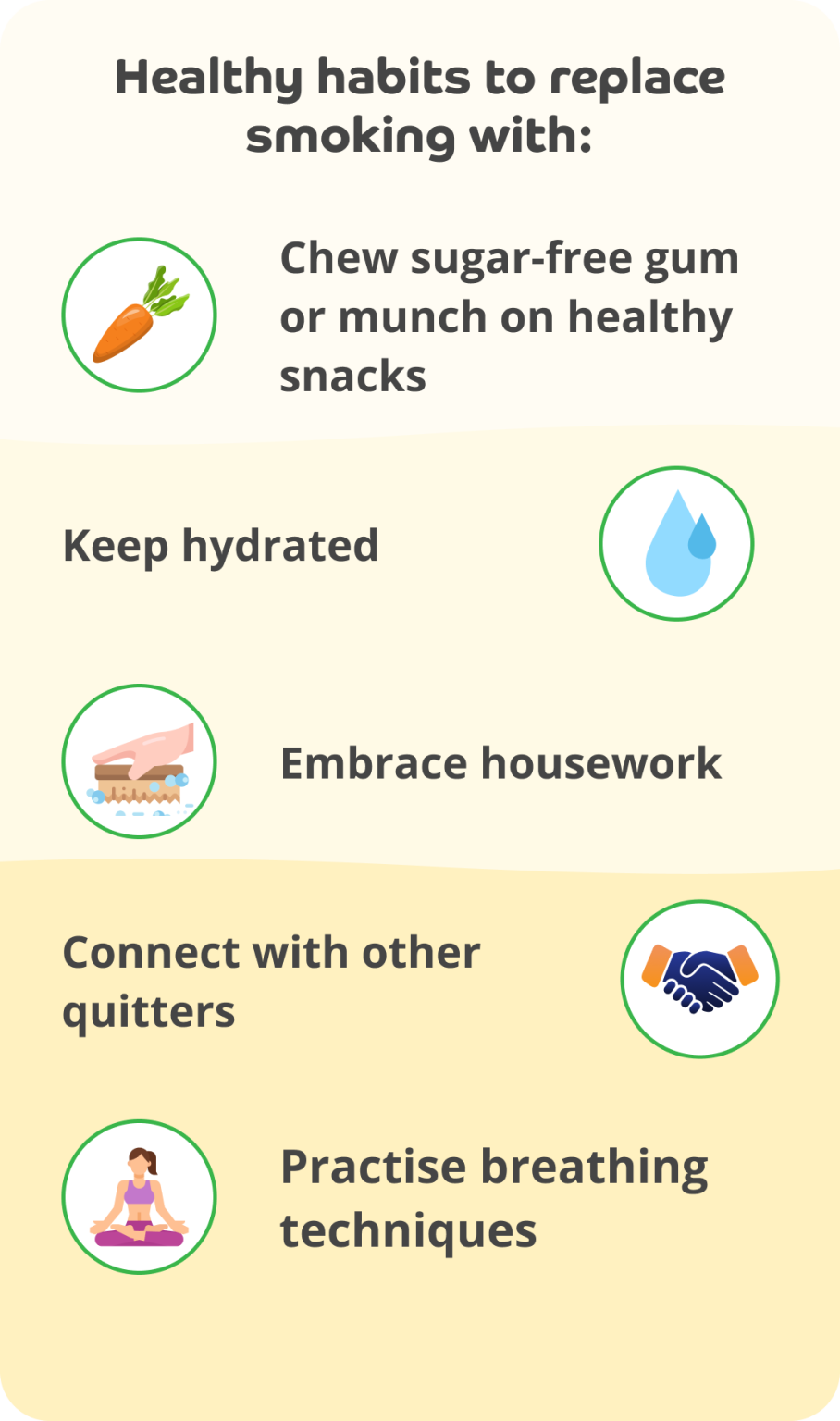 Stop smoking through habit change - Evergreen Life